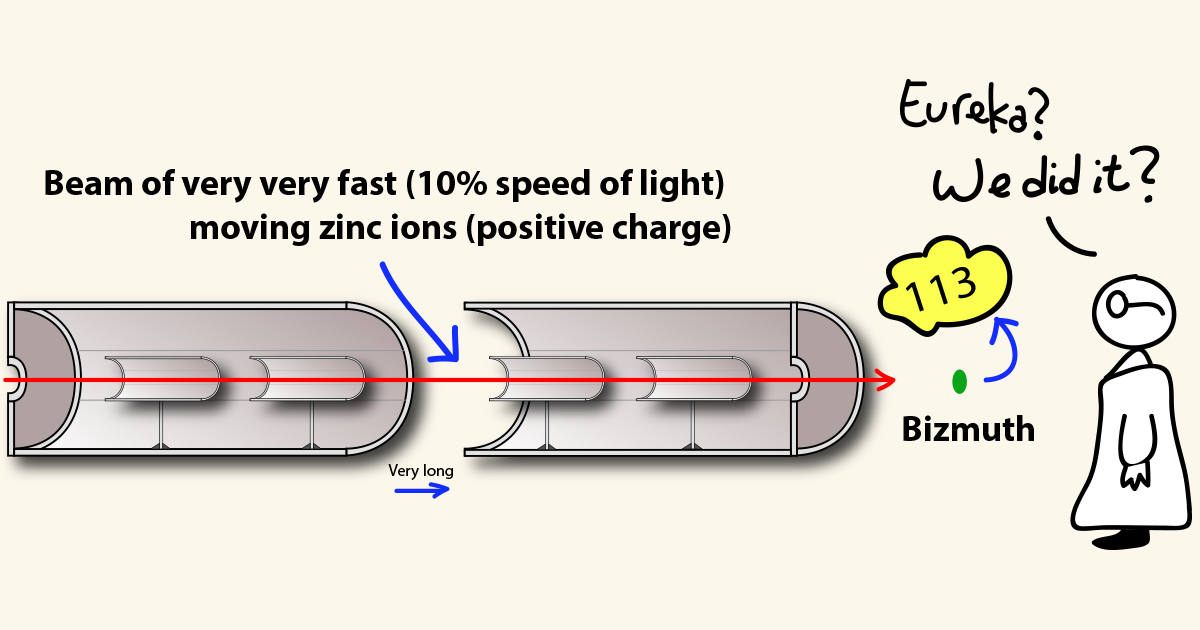Element 113: "discovery" or not? - It Ain't Magic